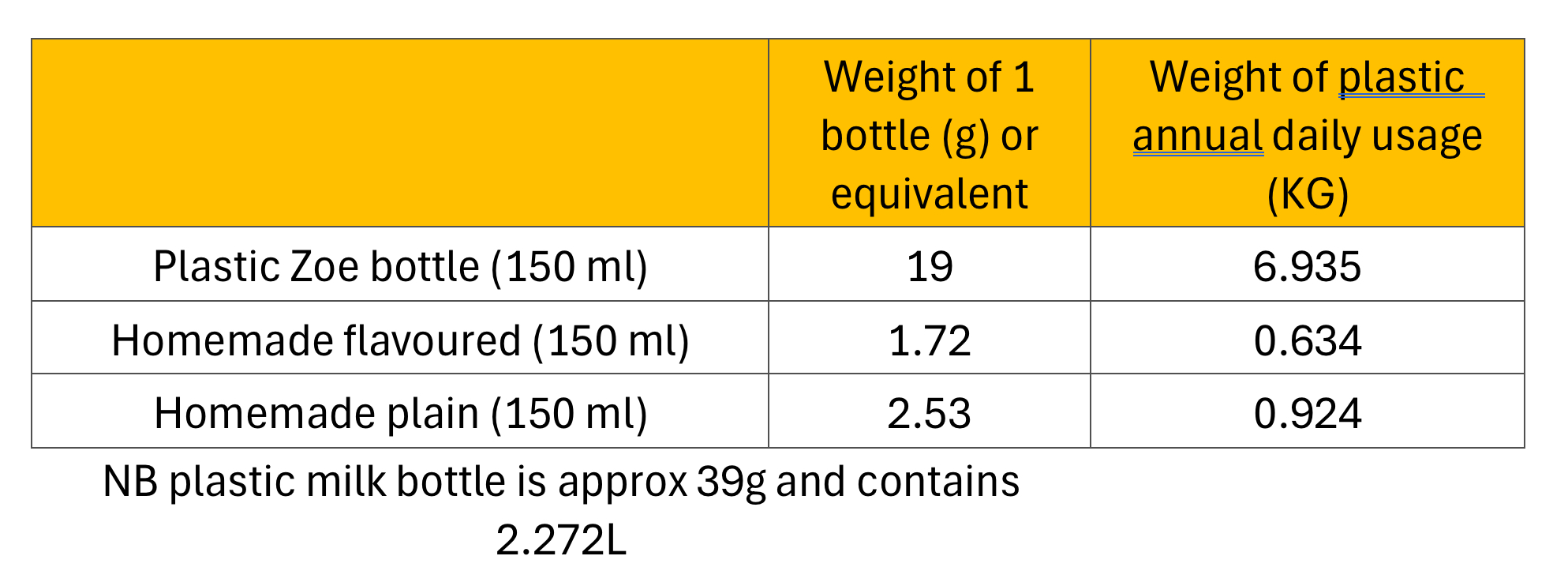 Perspectives on Zoe and the ”magic shot”