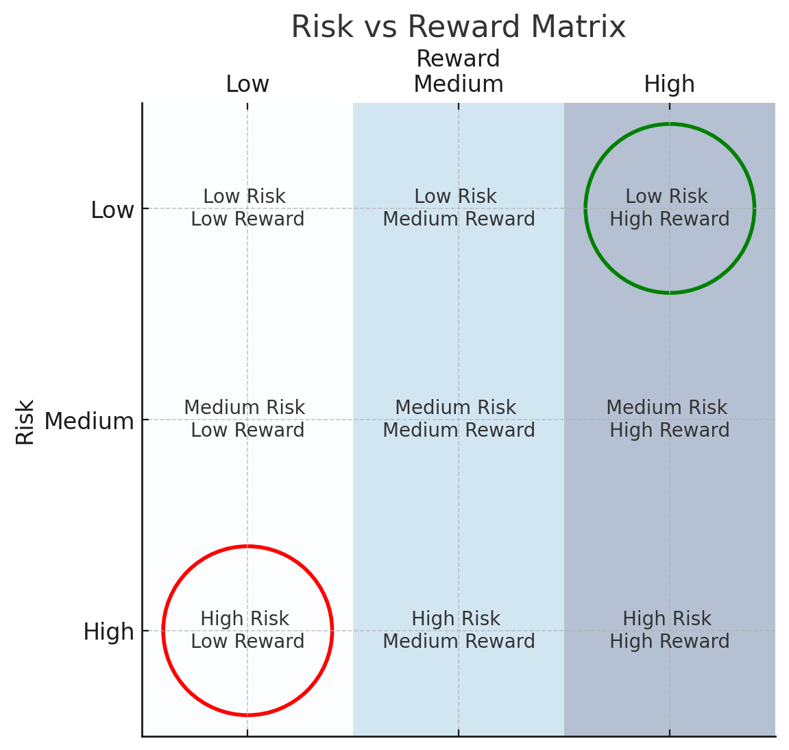 Why Are We Drawn to Low Probability? - by Conor Mac