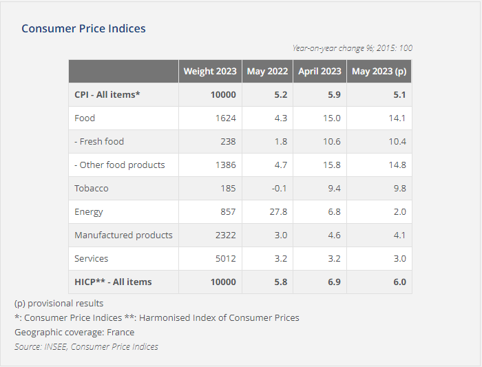⌛Weekly Dispatch - Something old, something new