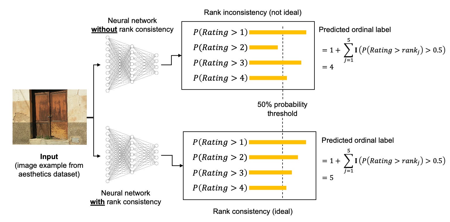LLM Tuning & Dataset Perspectives