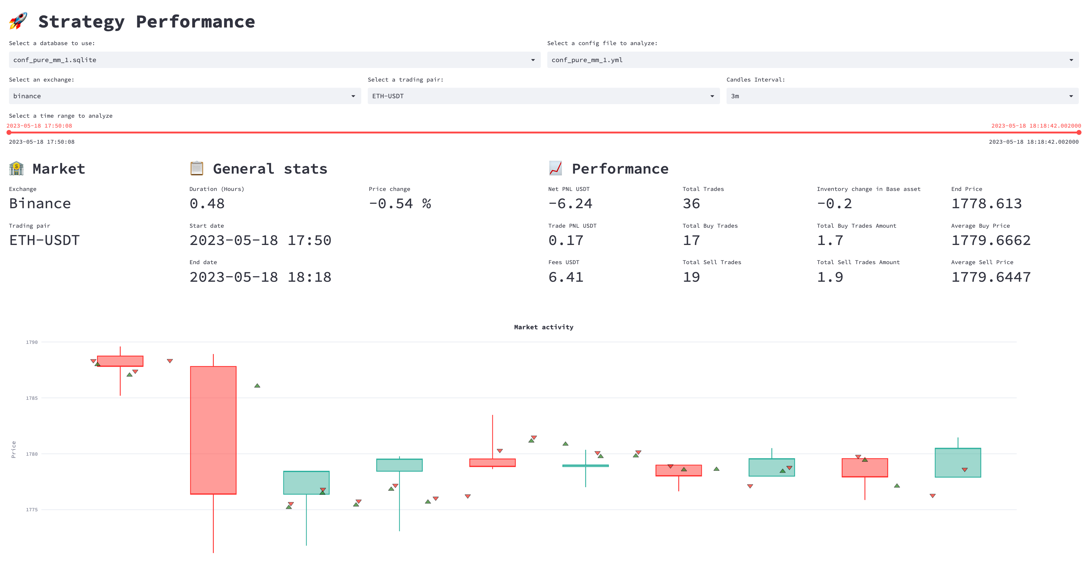 Hummingbot Newsletter - May 2023 - by Hummingbot Foundation