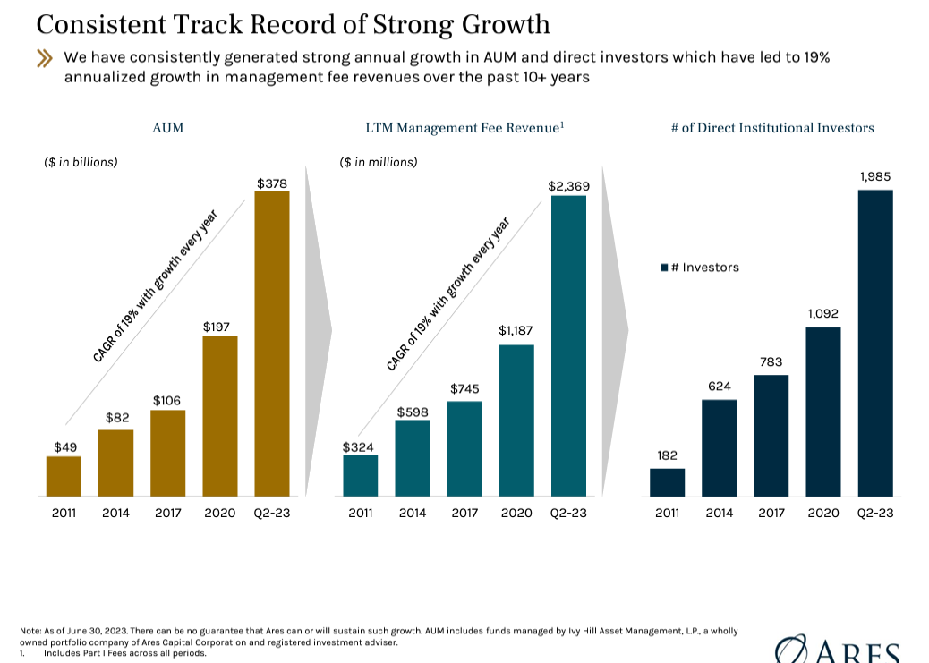 The magnificent seven of PE - by Uday - The Atomic Investor