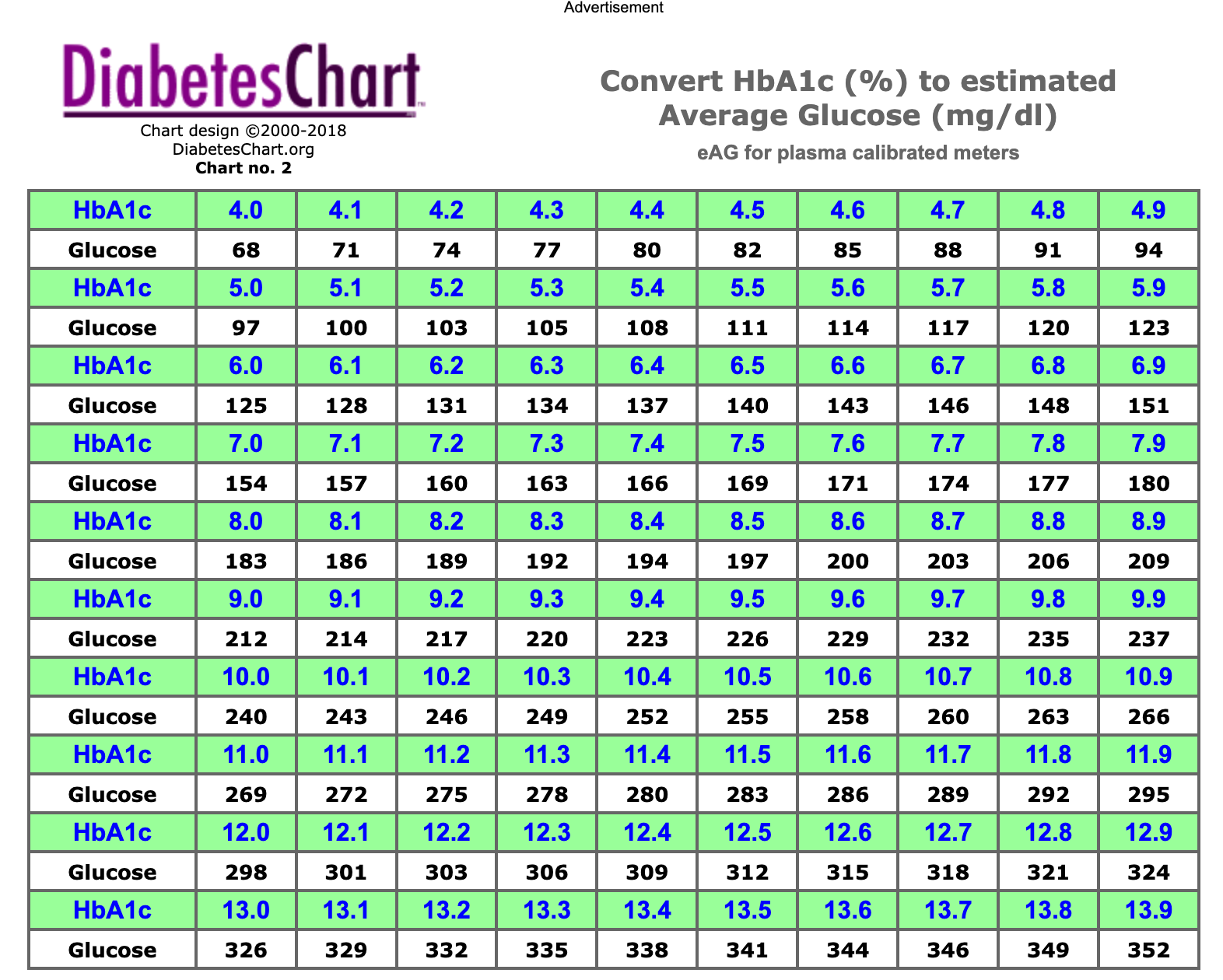 Early clues to metabolic syndrome