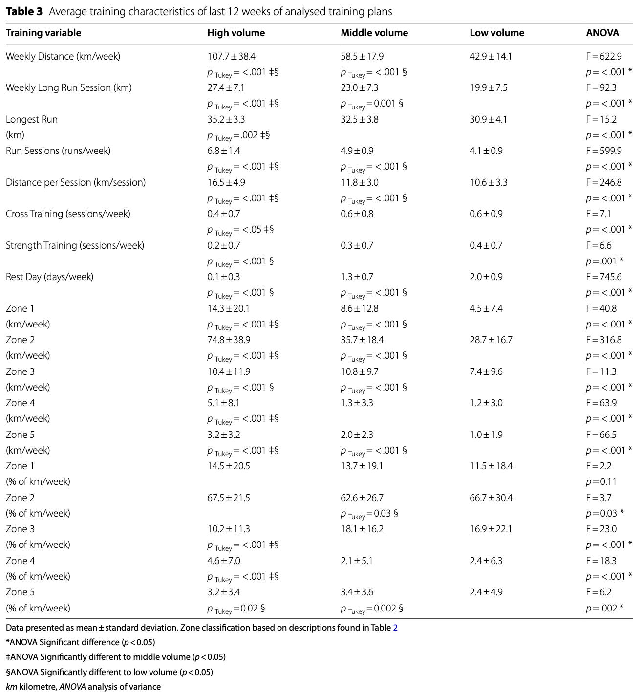Marathons: From Plans to Progress