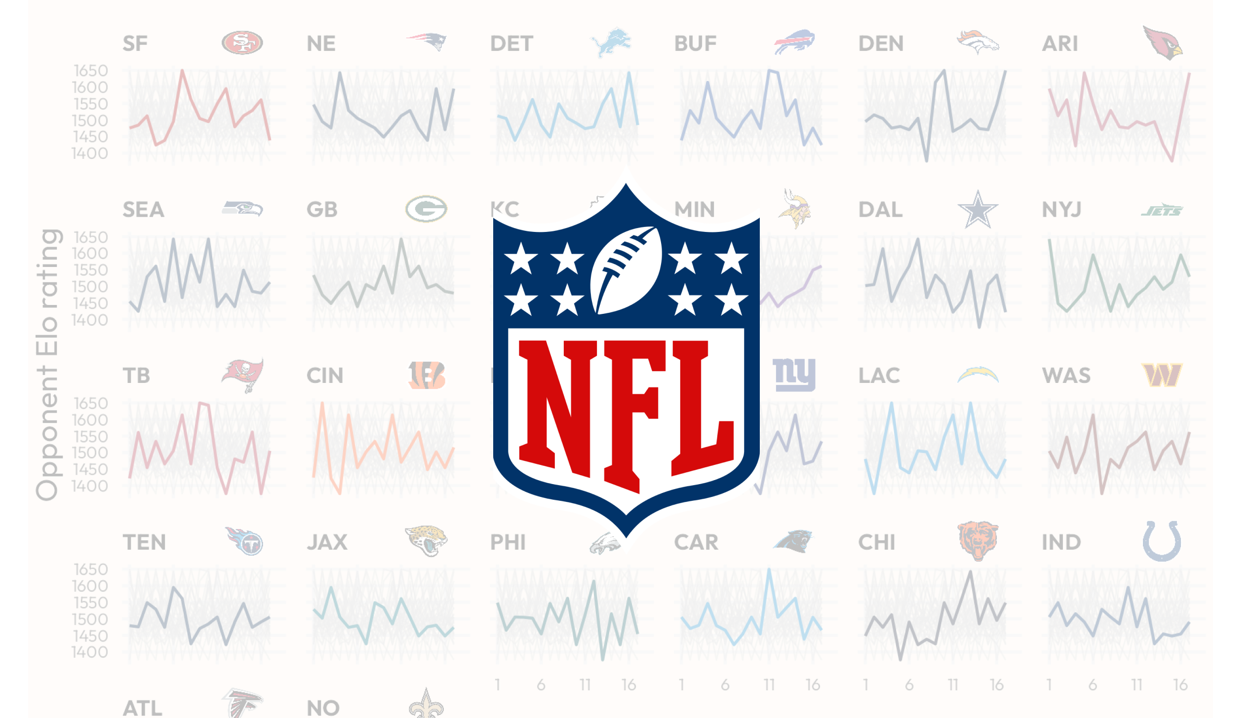 2024 NFL Analytics and Projections - by Stephan Teodosescu
