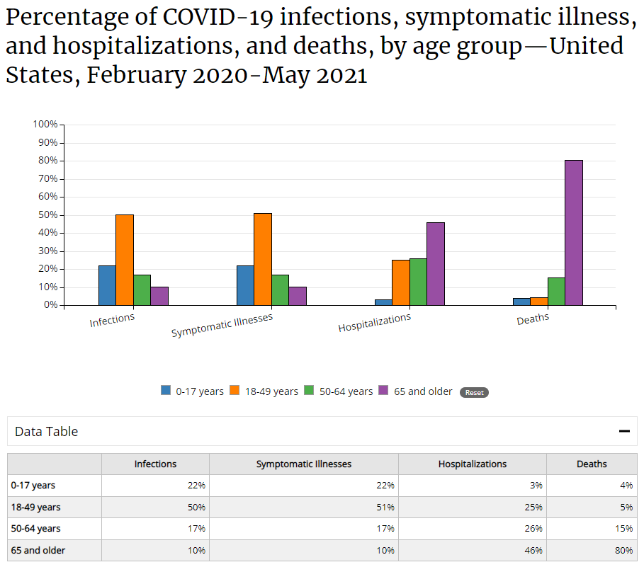The Importance of Sanity Checks - by Kelley K