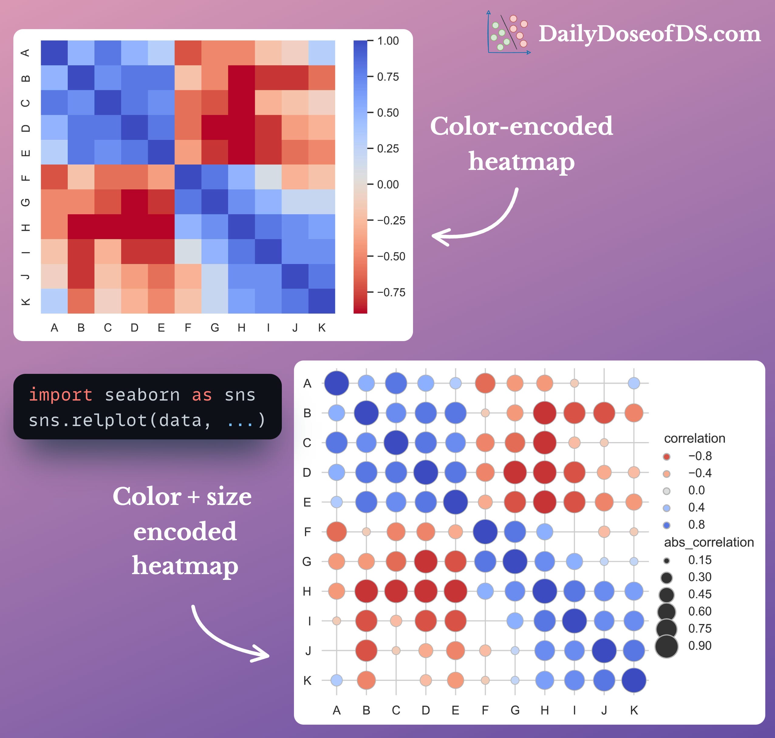 Enrich Your Heatmaps With This Simple Trick - by Avi Chawla Enrich Your Heatmaps With This Simple Trick - by Avi Chawla