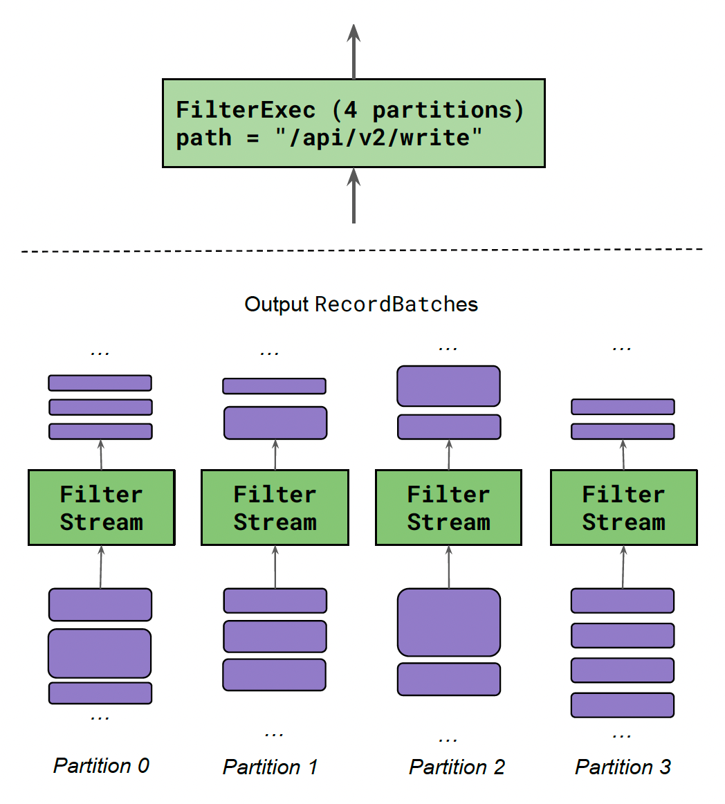Insights From Paper Apache Arrow Datafusion A Fast Embeddable