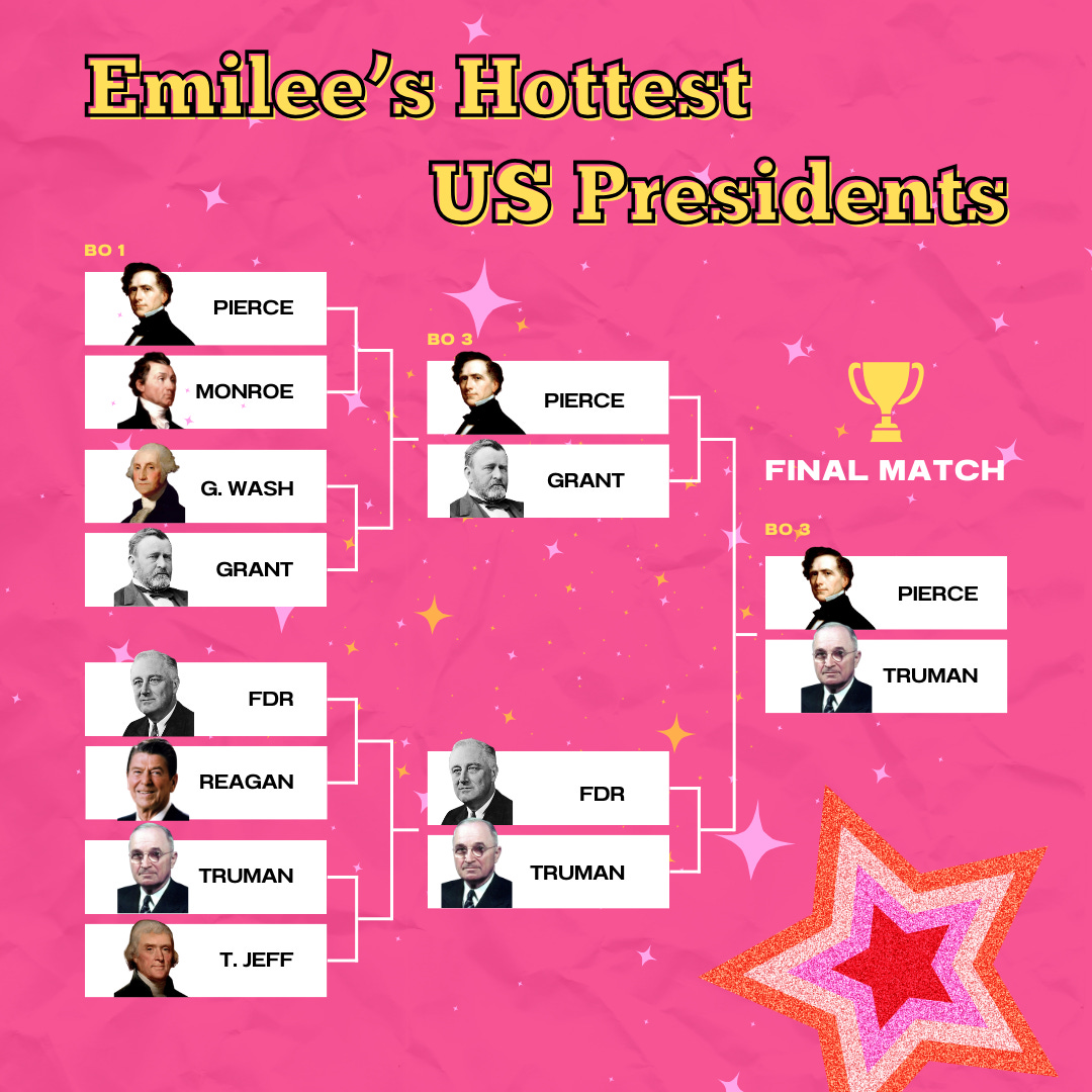 Who is the Hottest US President? - by Emilee Russell