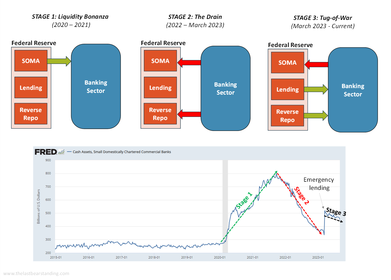 The BFD with the BTFP - The Last Bear Standing
