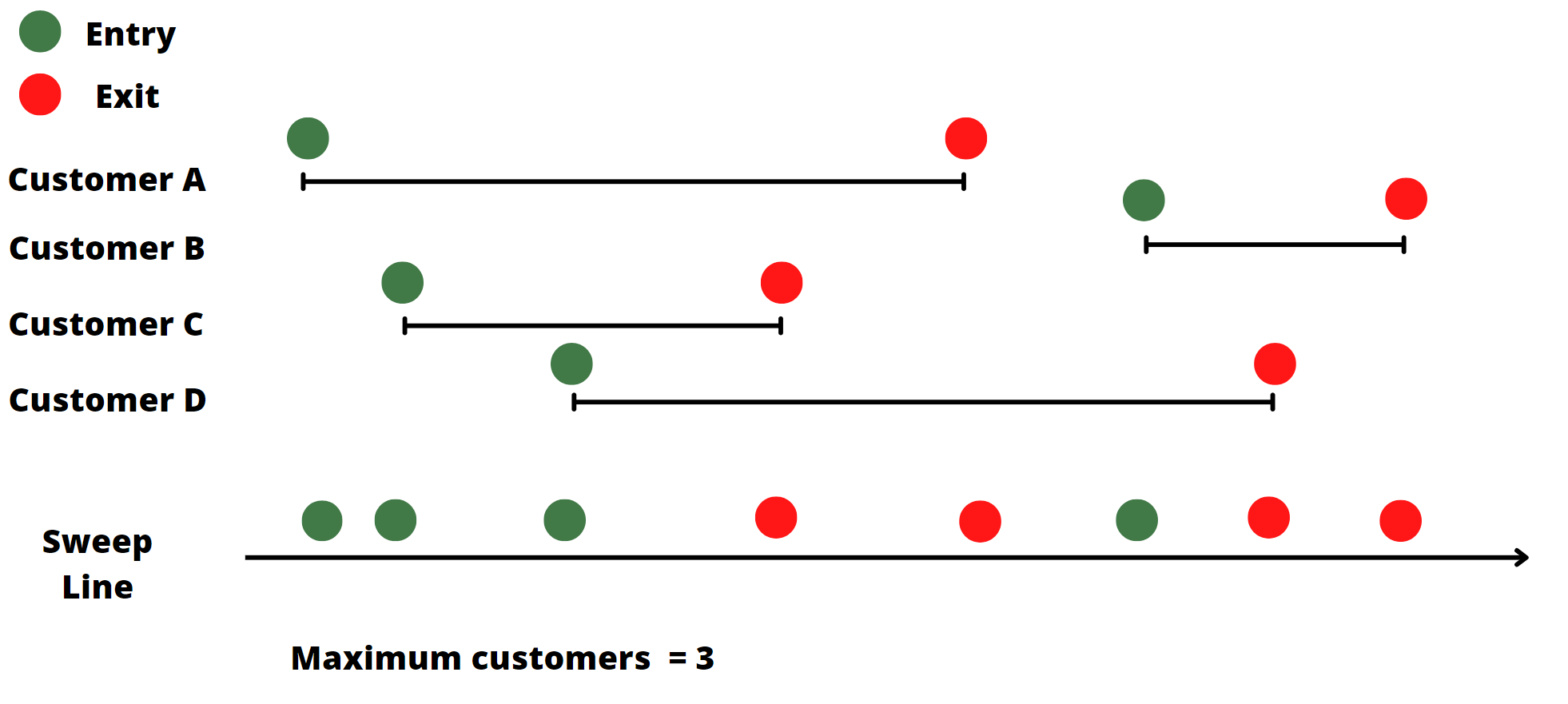 Solving Problems by Sorting - by Franco Fernando