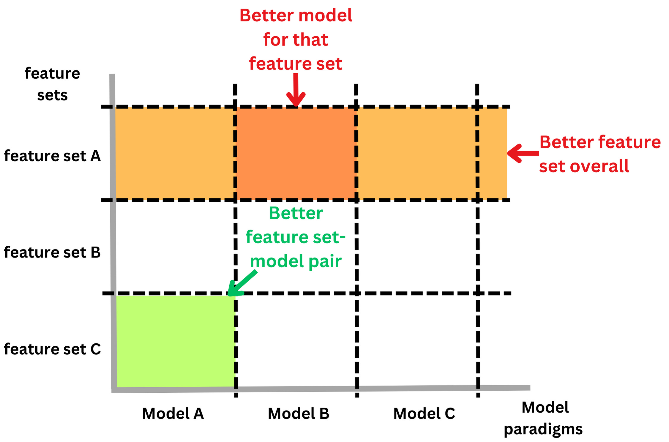 Optimizing Models with AutoML - by Damien Benveniste