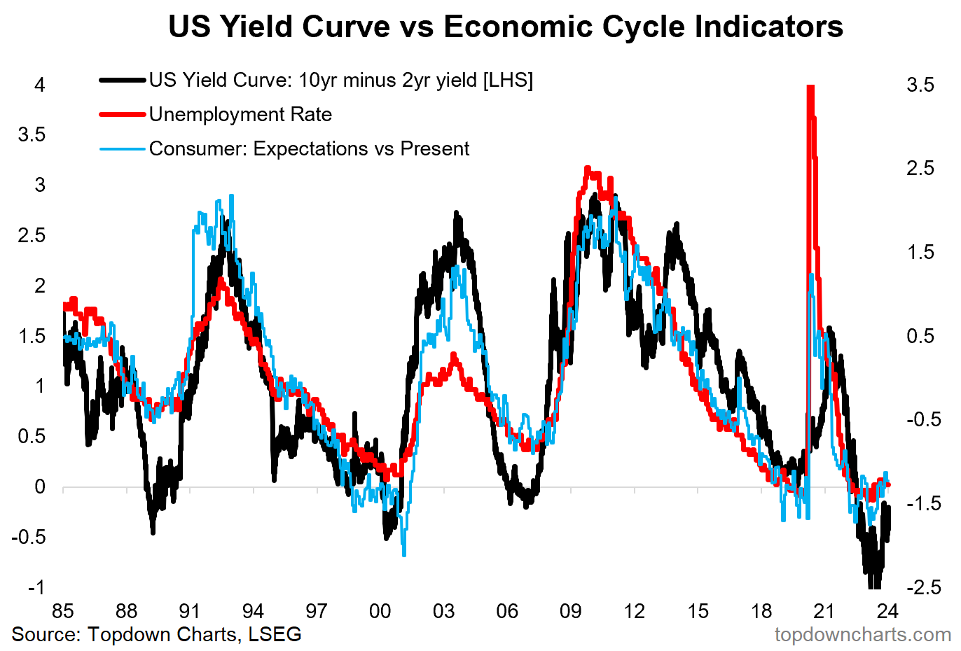 12 Charts to Watch in 2024 - by Callum Thomas