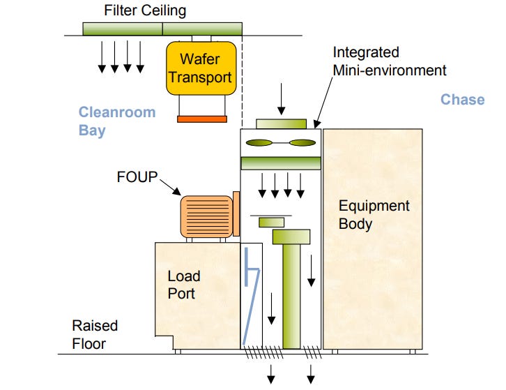 How to Build a $20 Billion Semiconductor Fab