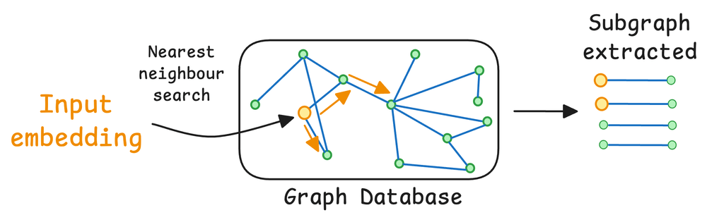Traditional vs. Graph RAG
