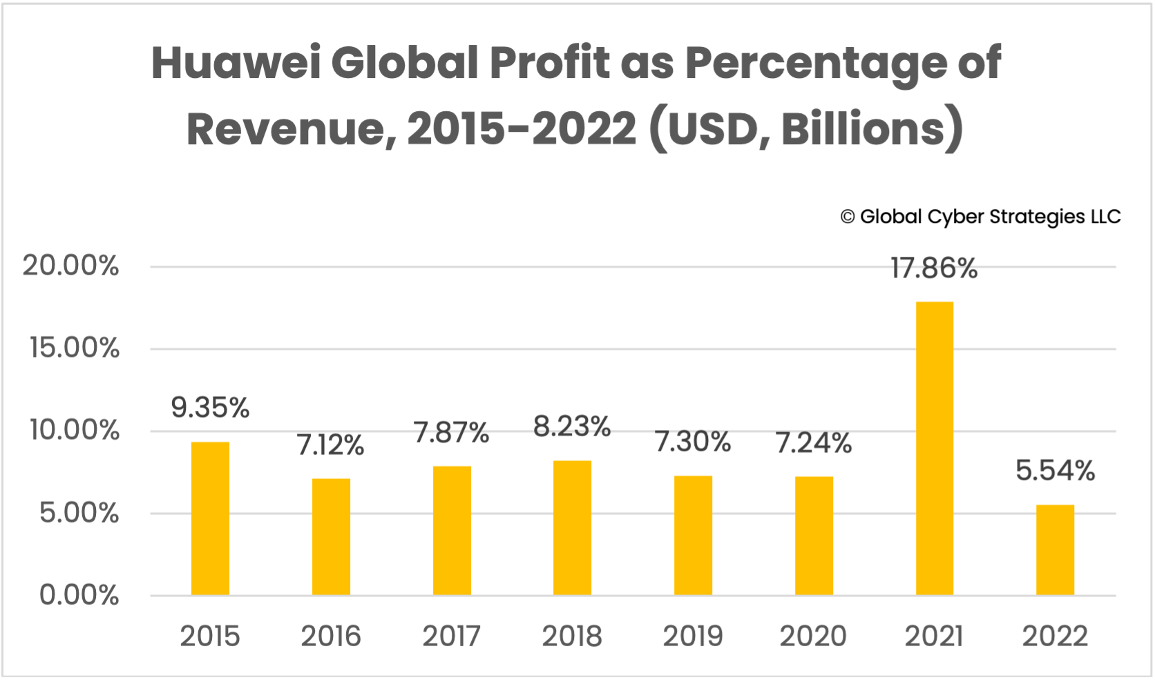 Huawei's 2022 Revenue: Did It Weather the "Storm"?