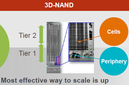 Atomic layer deposition, next-gen transistors, and ASM