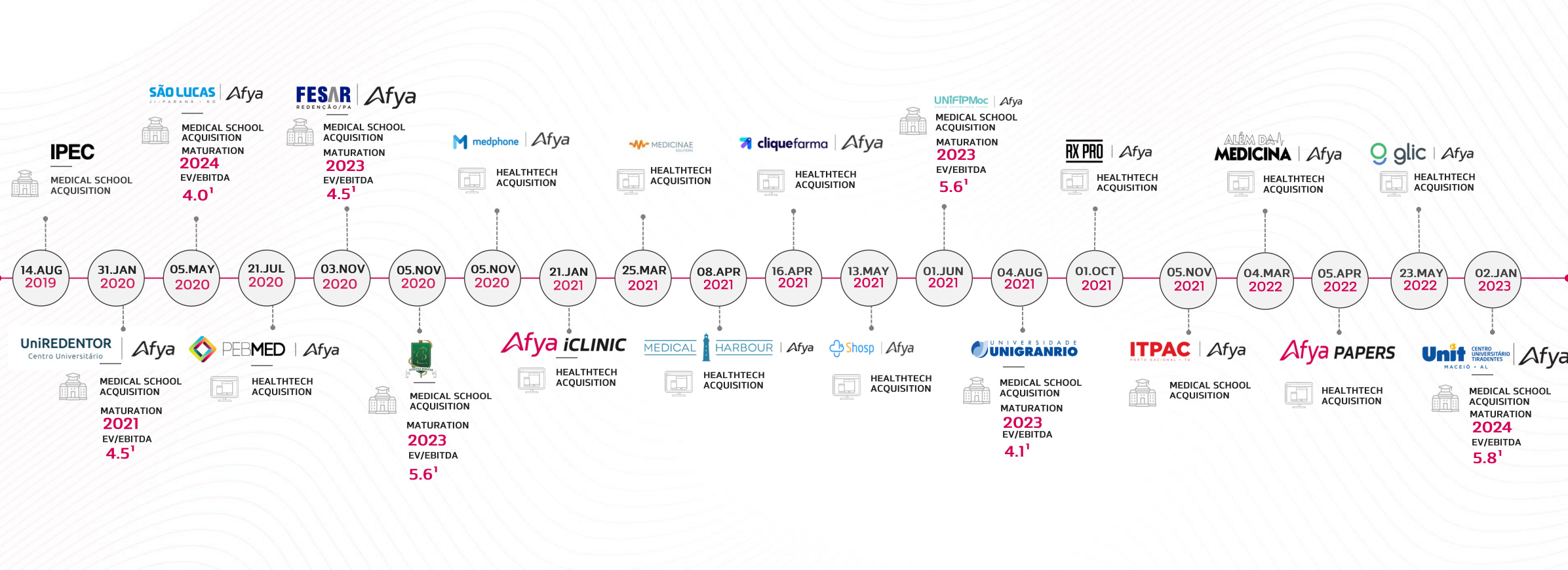 Afya - LATAM Stocks Investment Analysis #23