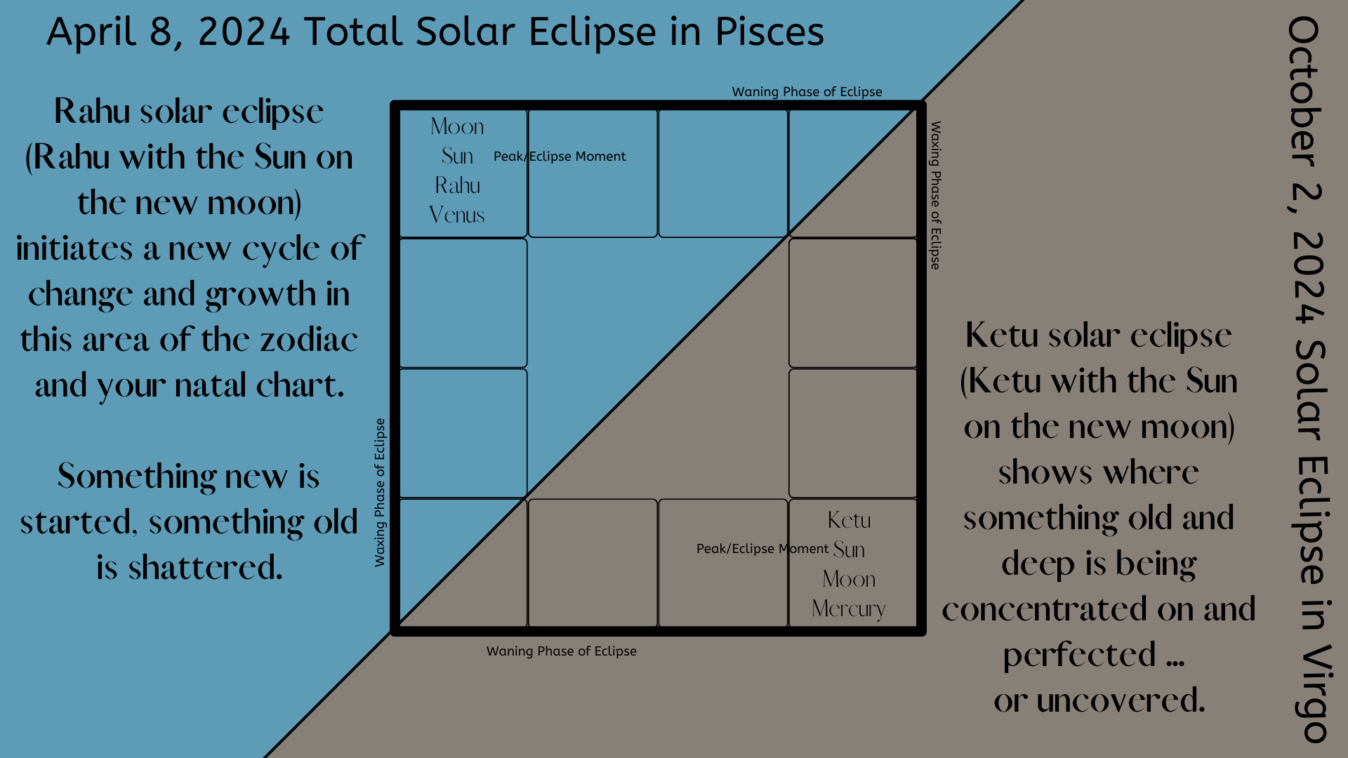 Total Solar Eclipse 2024 | Rahu Pisces - by Jenn Brooks