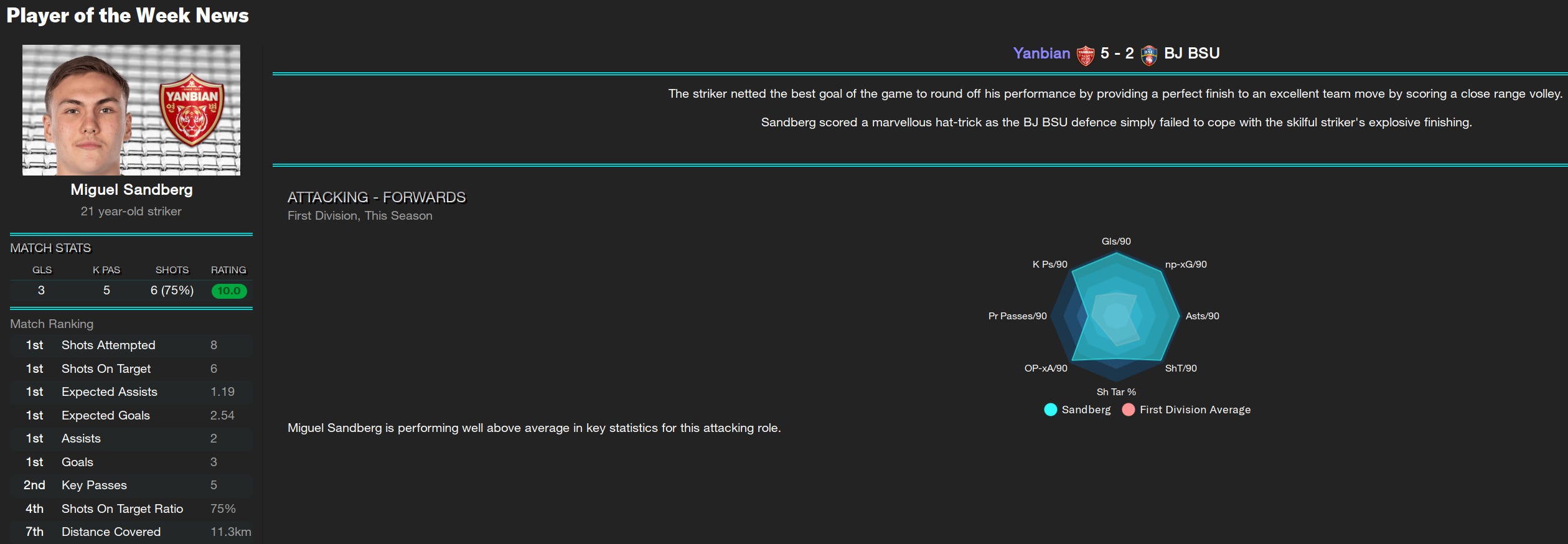 Our Taiwanese-Swedish Superstar - by Daniel Evensen