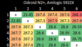 ARM’s Cortex A53: Tiny But Important - by Chester Lam