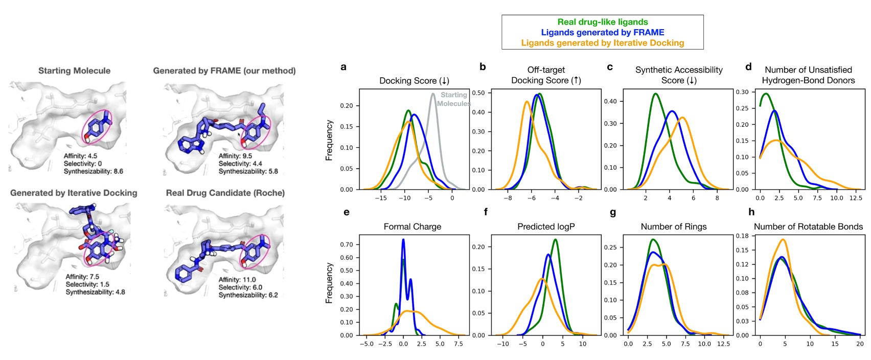 NeurIPS 2023 Roundup: Generative Molecular Design