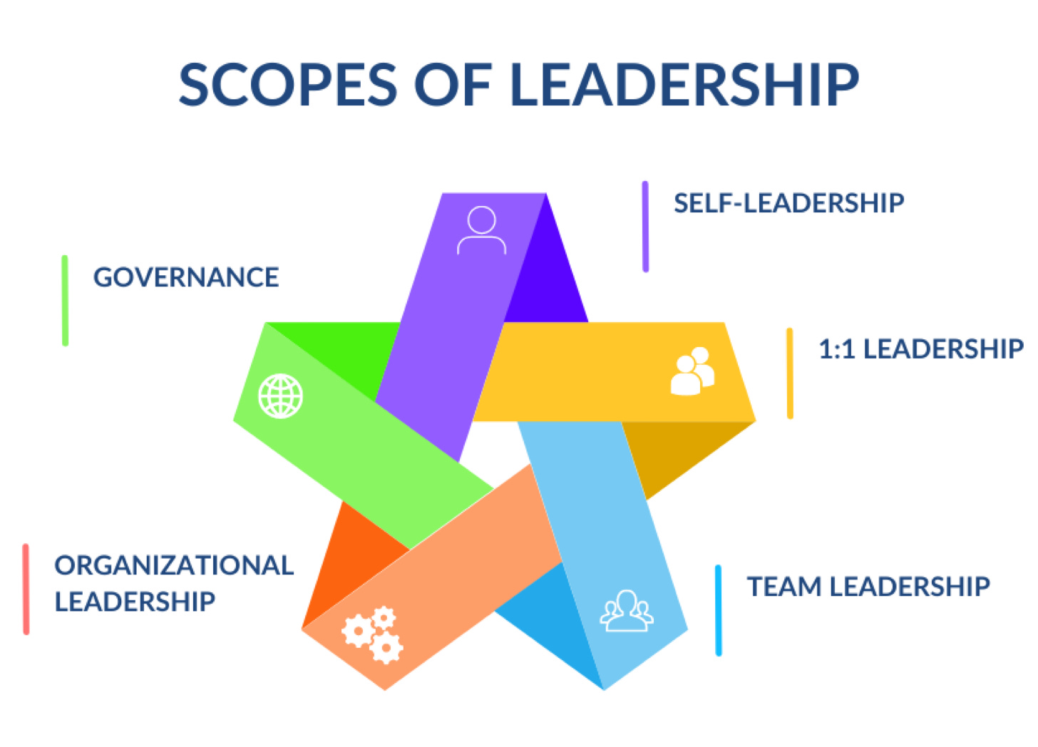 Scopes of Leadership - by Karl Bimshas - Wake Up a Leader