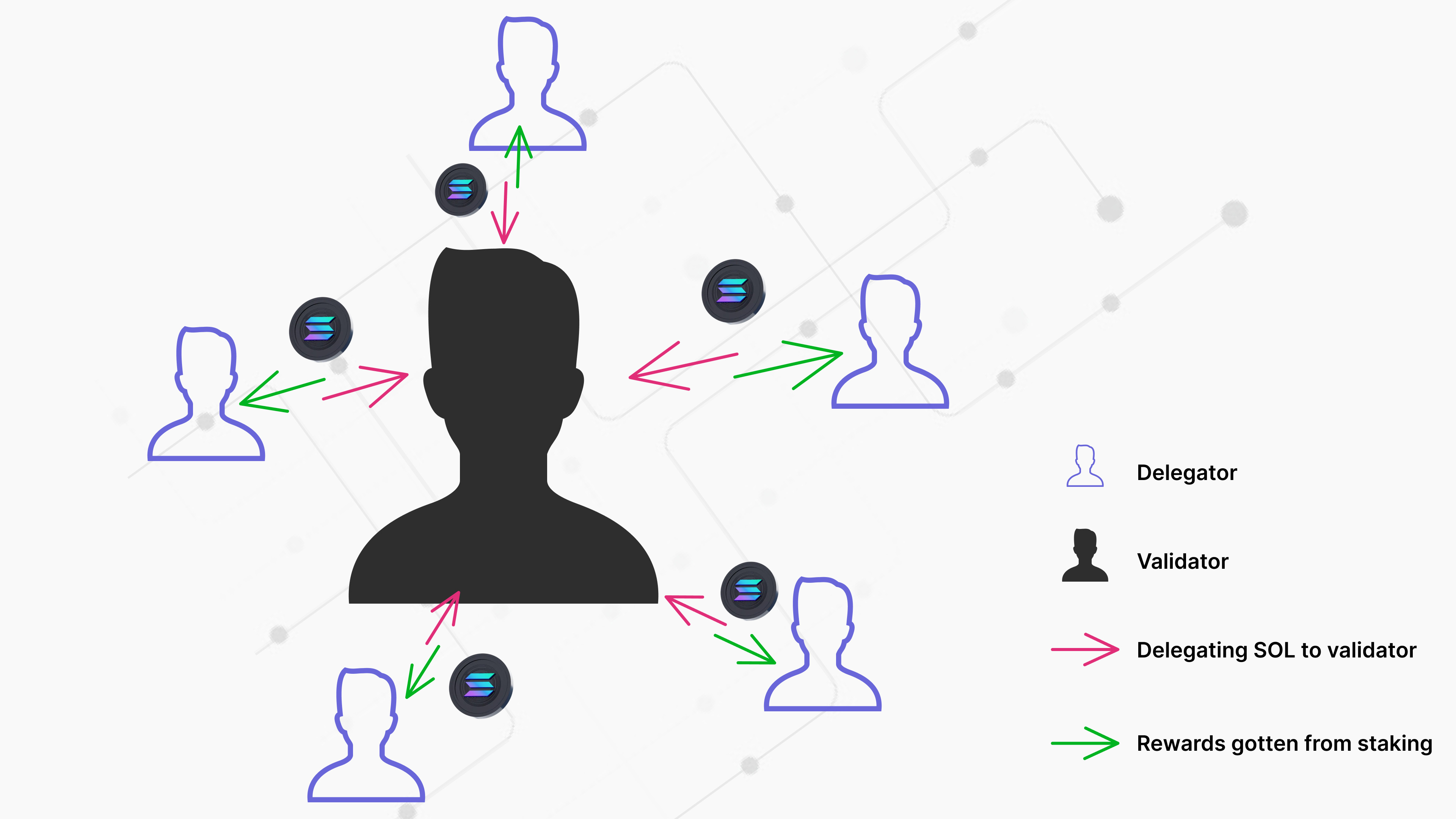 Understanding Validators and Staking - by Omotola Tomisin