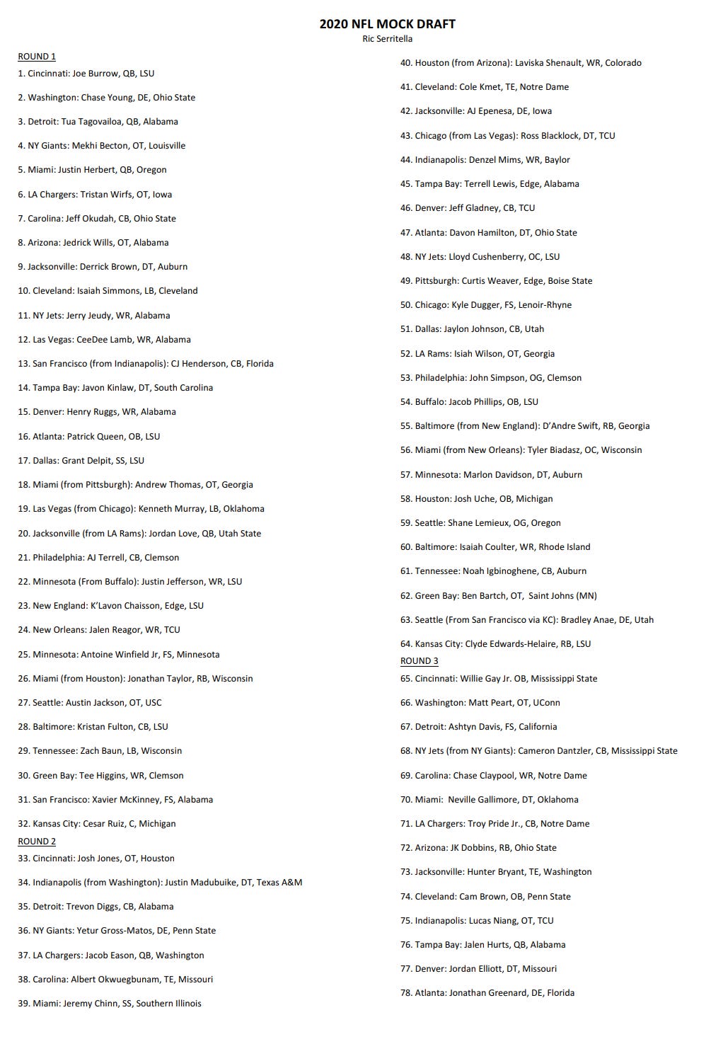 NFL Draft Bible: Historical Library 2020