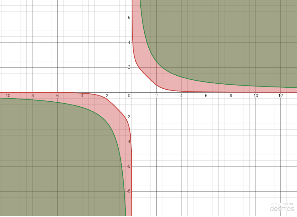 AERO - #36 - Exponential, Distilled