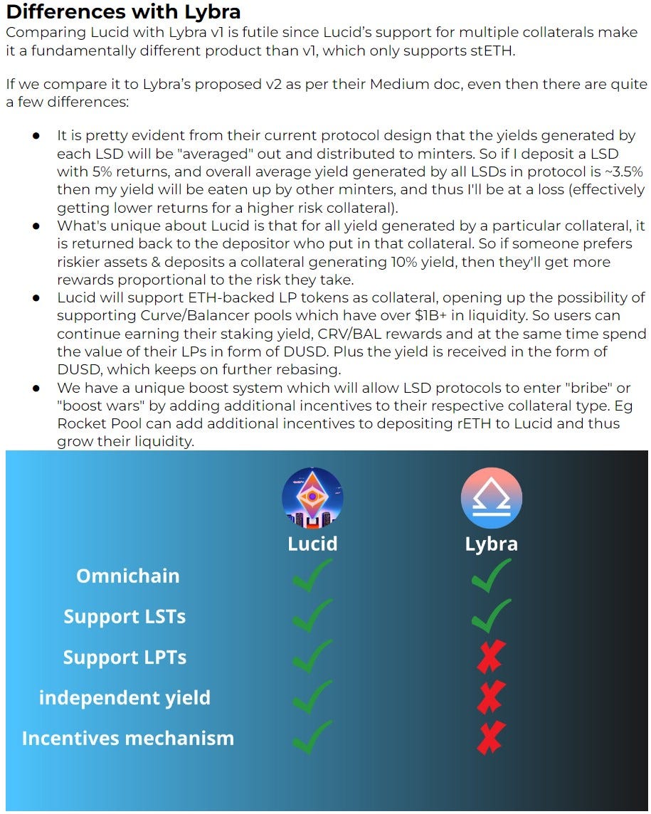 LSD series 5 - kopremesis’s Substack