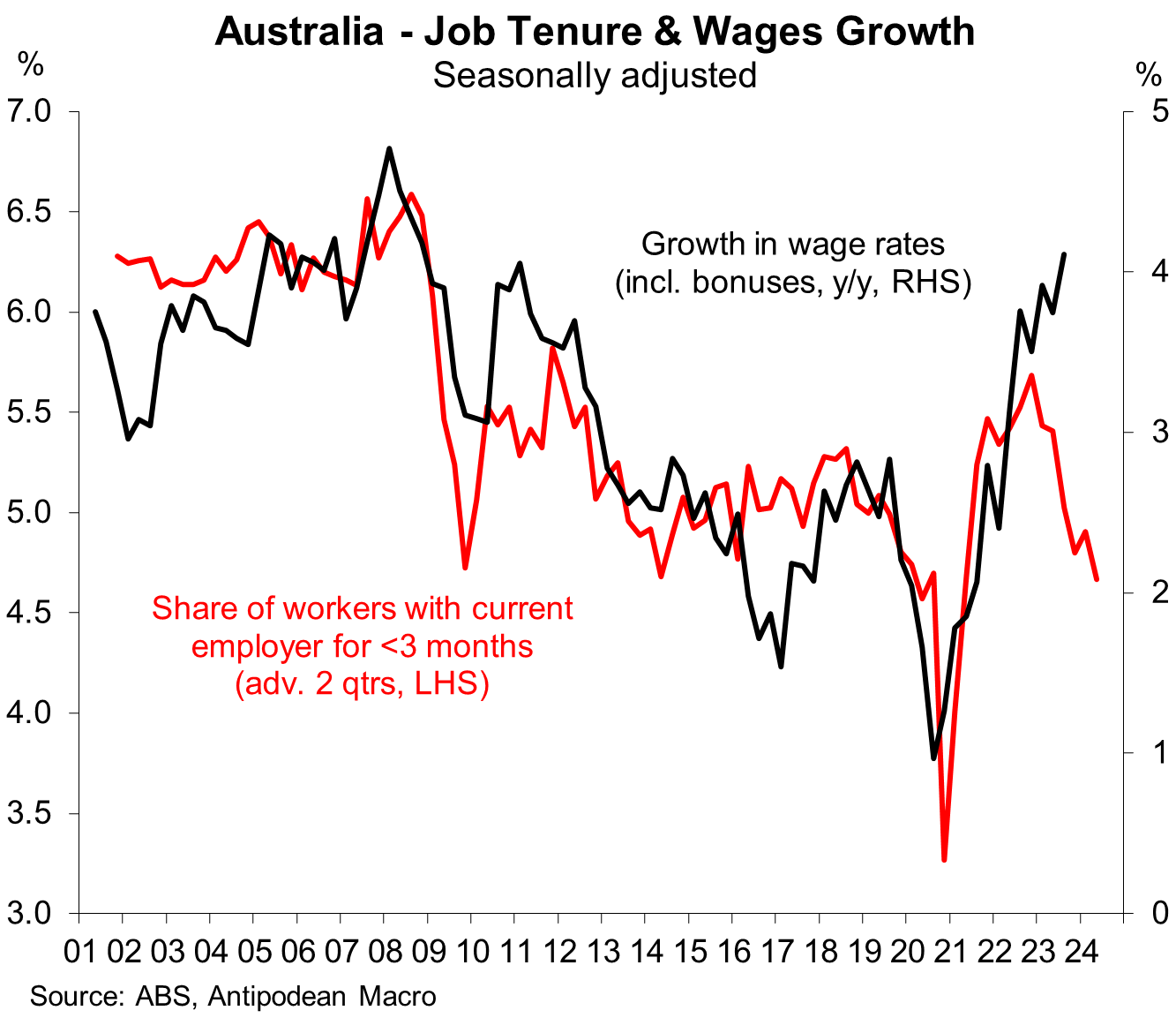 Only Charts - Antipodean Macro
