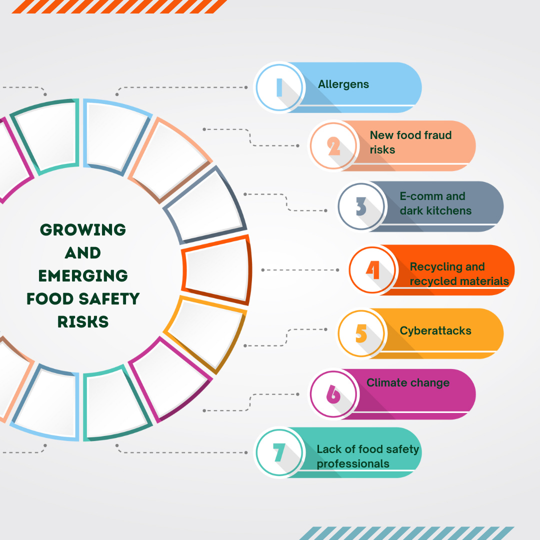 165 | 7 Food Safety Risks for 2025 | Food Defence Case Study | Crackers