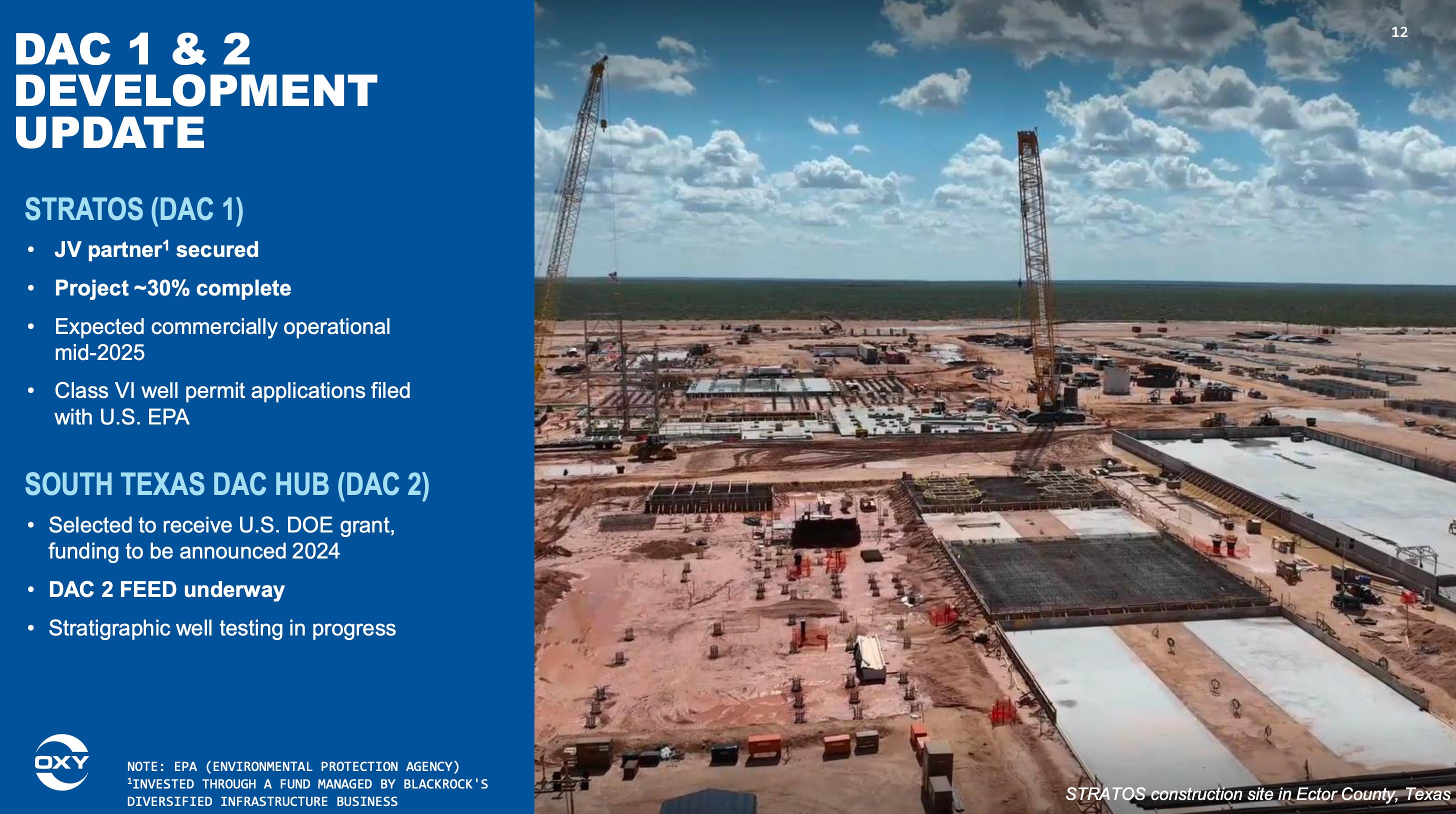 Is OXY's Venture into CCS Really Worth Net Zero?