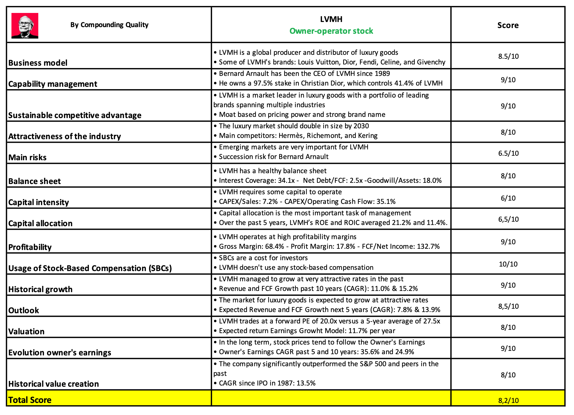 Buying This Luxury Empire - Compounding Quality