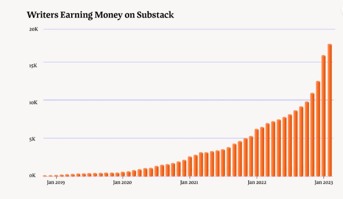 VALUING SUBSTACK - by Russell Clark
