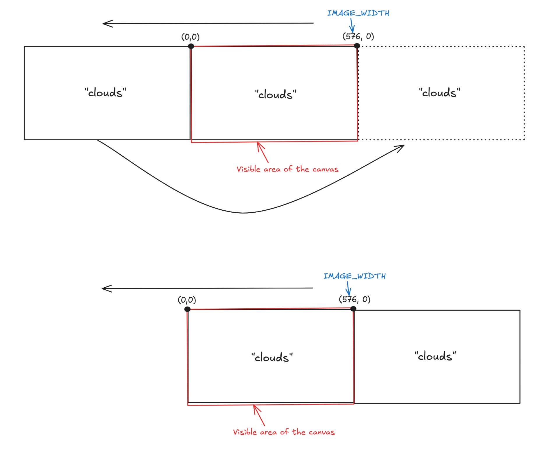 How To Implement Infinite Parallax Scrolling Backgrounds In Javascript