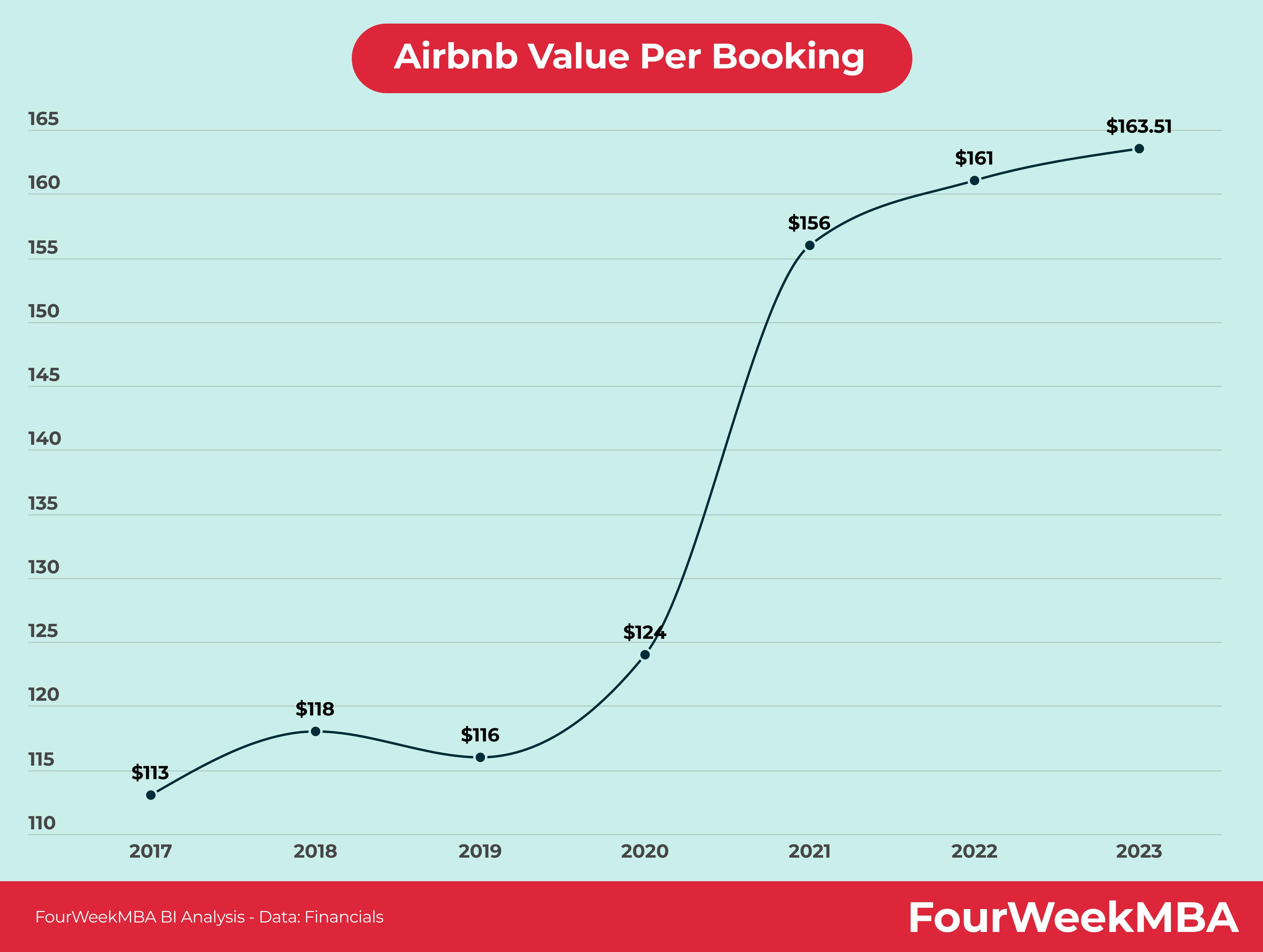 the economics of Airbnb - by BE and Gennaro Cuofano