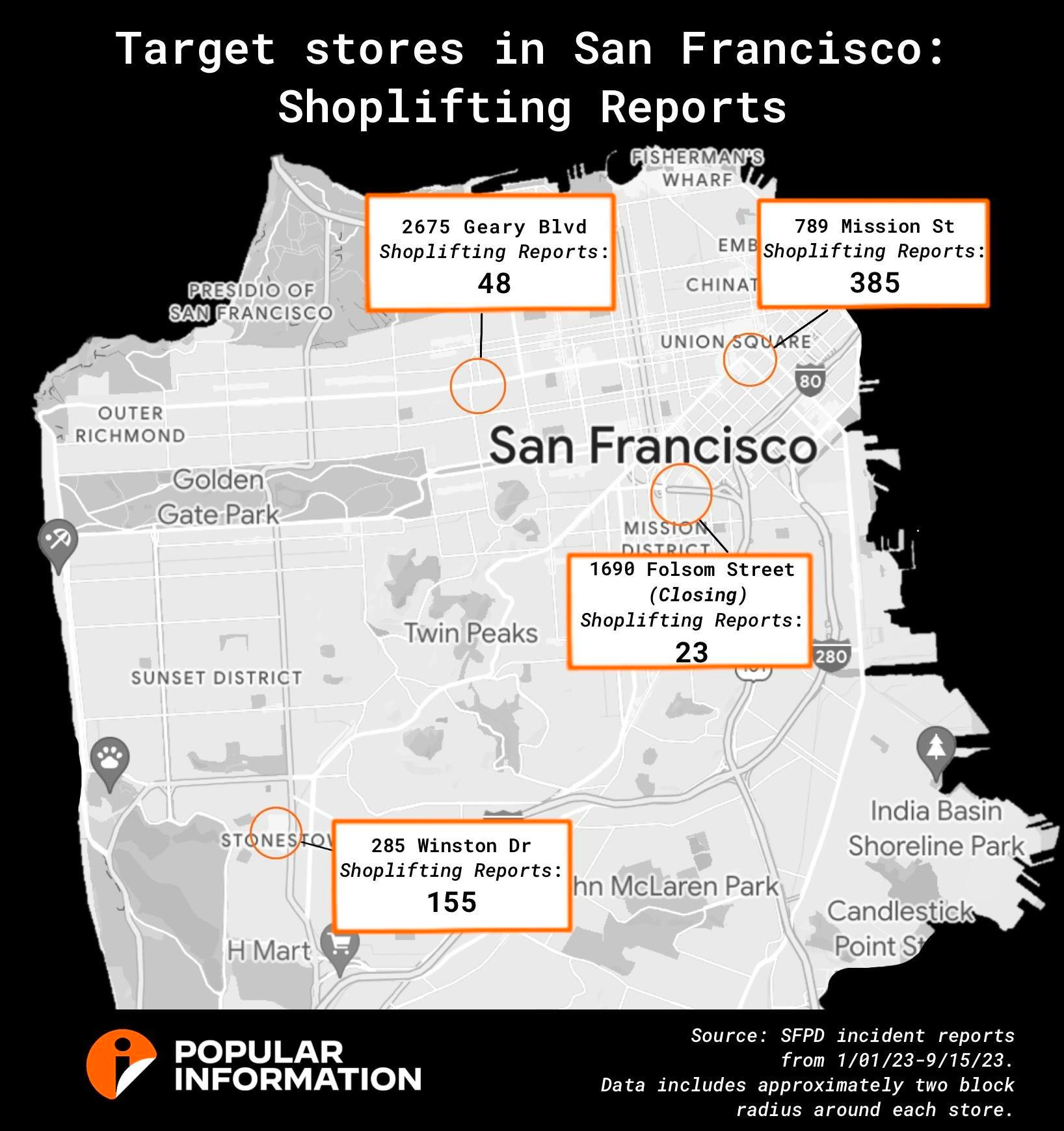 Target says it's closing 9 stores due to theft. The crime data tells a different story.