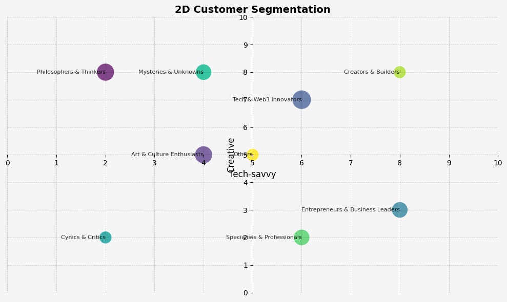 My Viral Tweet Heard 'Round The Matrix 🐦💡 - by Eric Gu