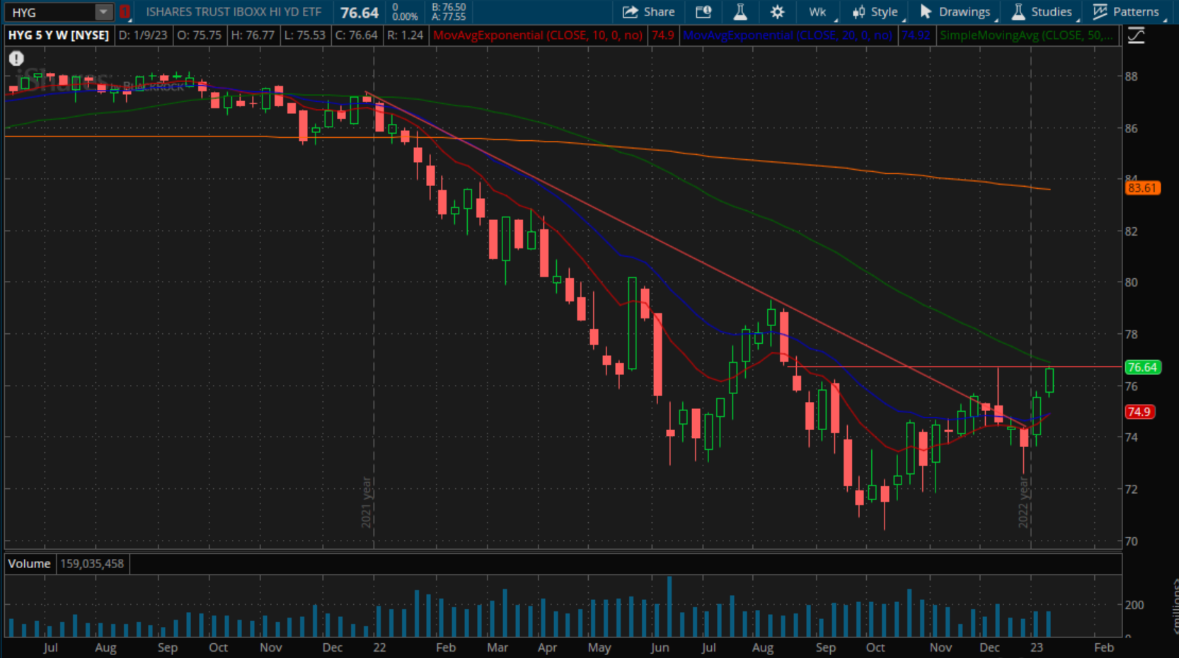 Market at an Inflection Point? - by Oliver Kell