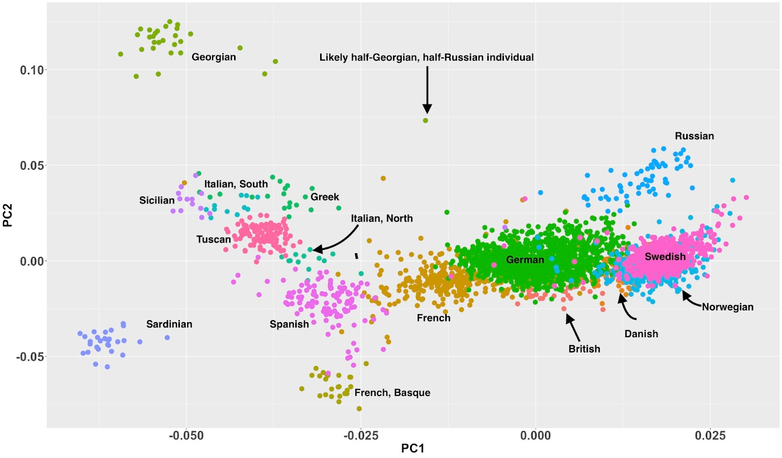 Hans, are we…. the admixed ones?