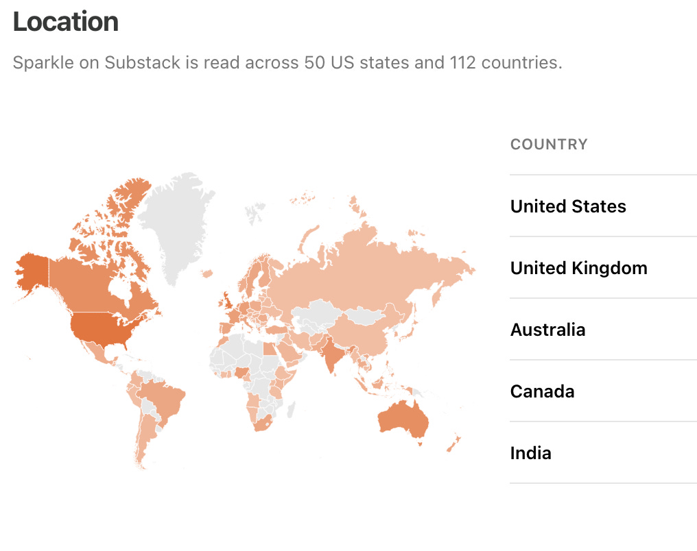 WELCOME home, welcome to The Sparkle on Substack Community 💫