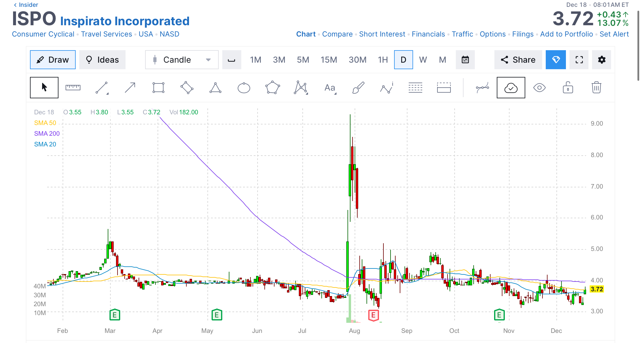 Fed Day/Powell Speech, The Small Cap Insider Buy of the Month and When ...