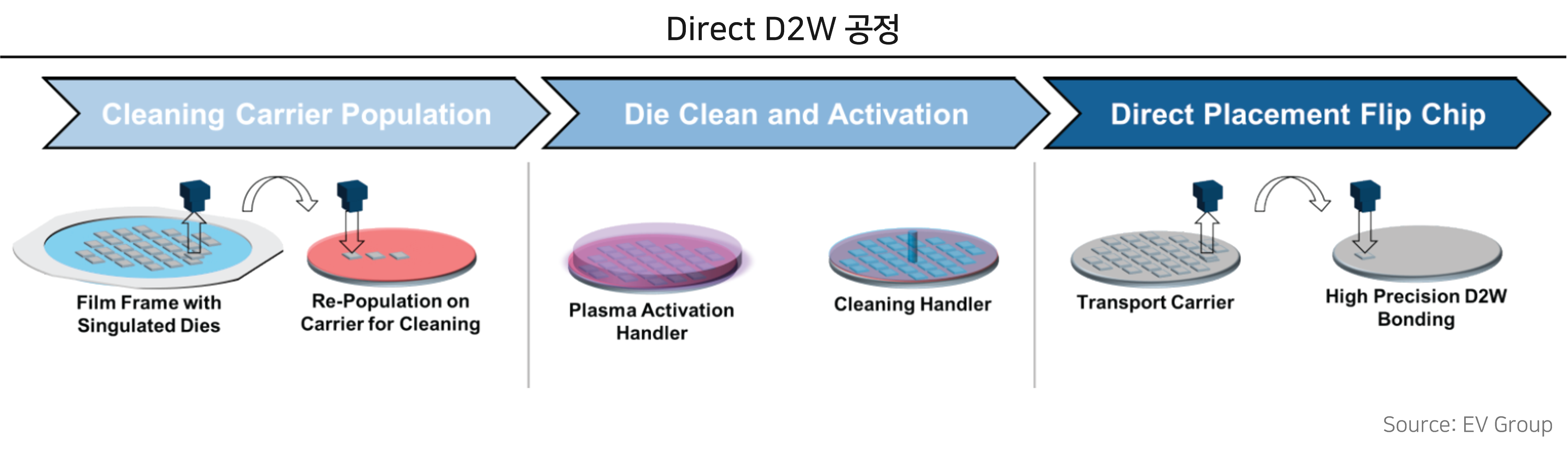 Industry | Semiconductor Packaging (5) Hybrid Bonding