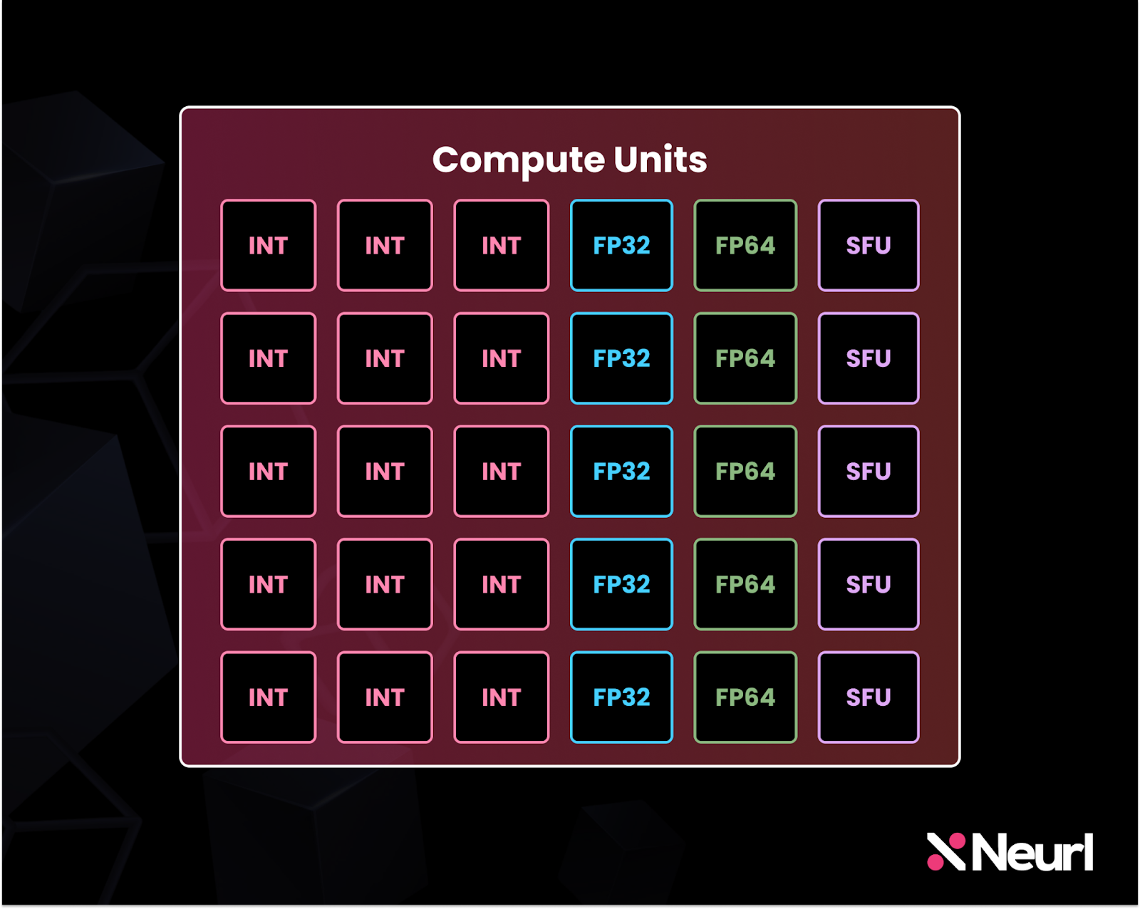 Designing an NVIDIA GPU Architecture from Scratch