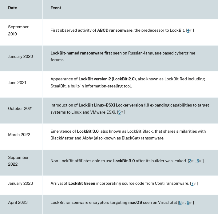 Risky Biz News: LockBit gang made $91 million from US attacks