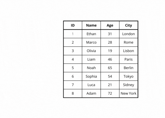 How to Make the Best use of API Pagination with Node.js