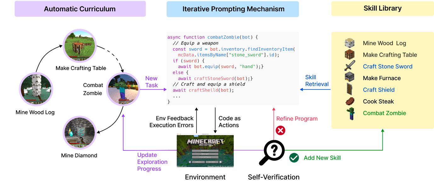 Building god - by Rohit Krishnan - Strange Loop Canon