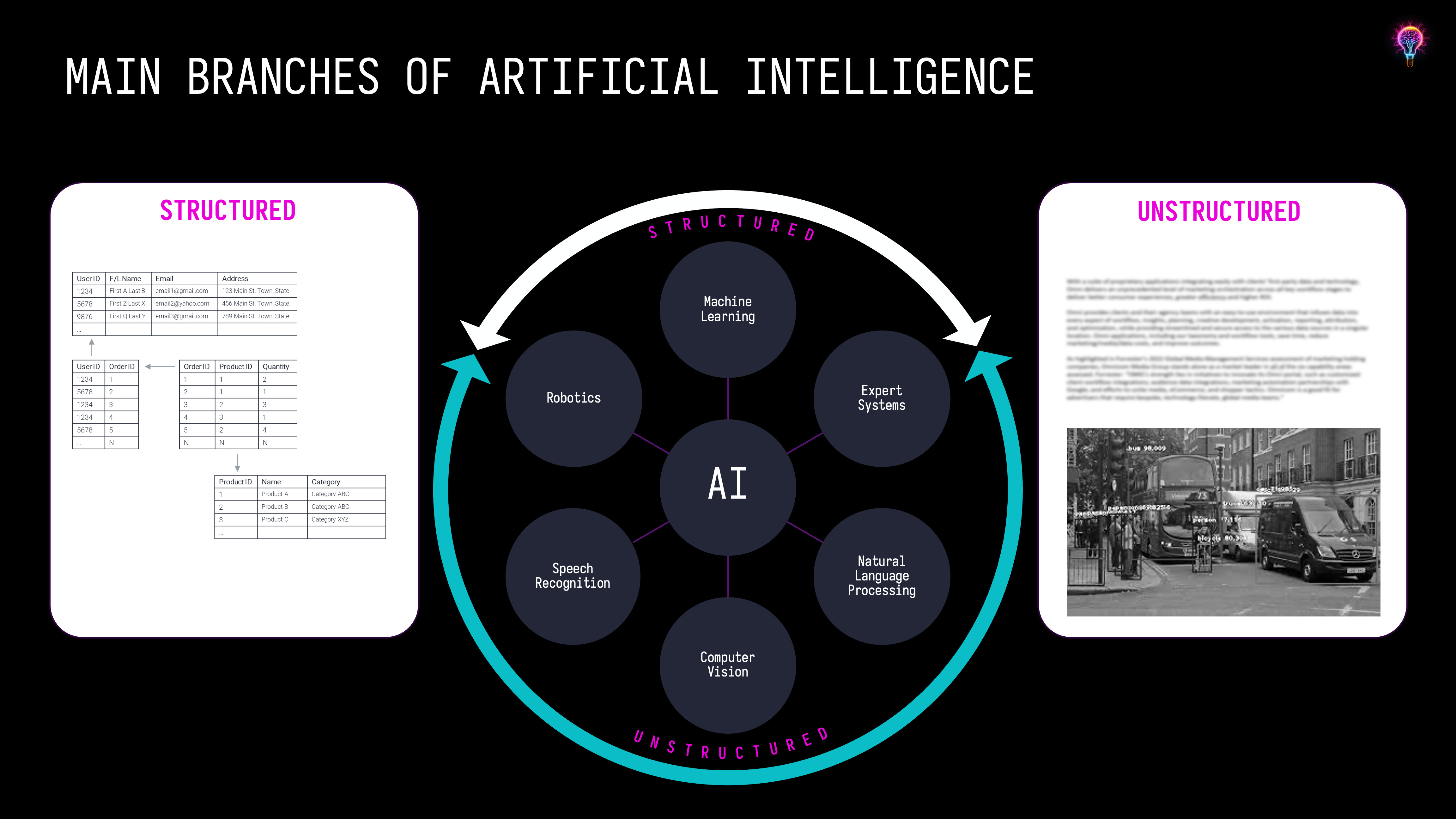 An Introduction to Artificial Intelligence: Part 1